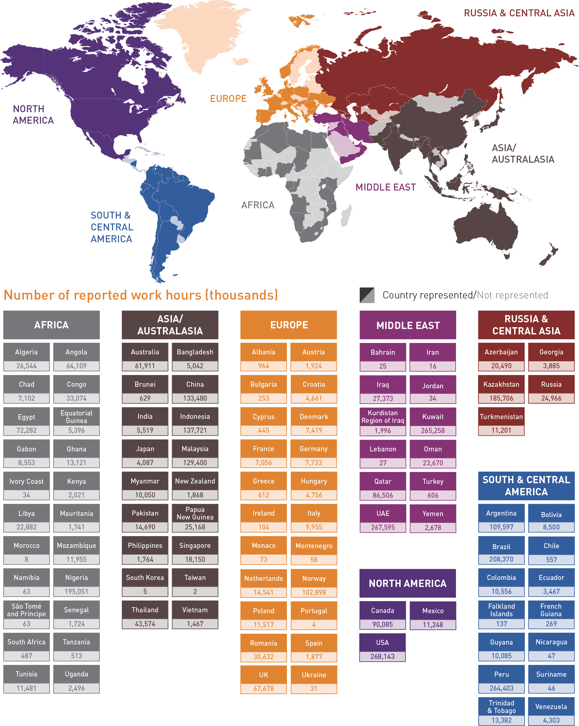 Countries represented
